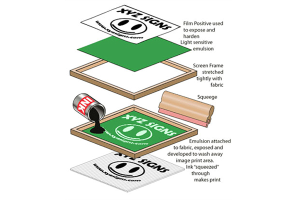 News Polypropylene Corrugated Plastic Sheets And Boxes Manufacturer