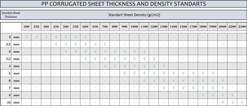 Custom Polypropylene Corrugated Plastic Partitions - Buy Corrugated ...